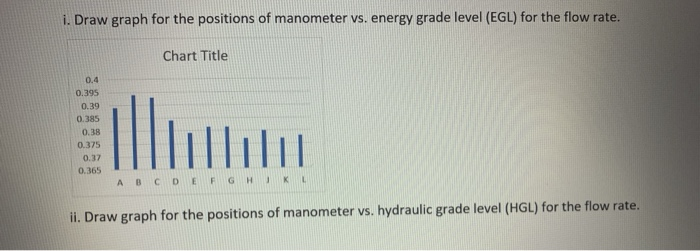 Solved i. Draw graph for the positions of manometer vs. | Chegg.com
