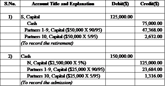 Solved: Chapter 16 Problem 8P Solution | Advanced Accounting 6th ... Solved: Chapter 16 Problem 8P Solution | Advanced Accounting 6th ...