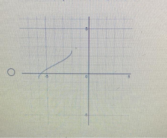 Solved 2 of 21 The graph of the function f(x) = arcsin ( 1 | Chegg.com