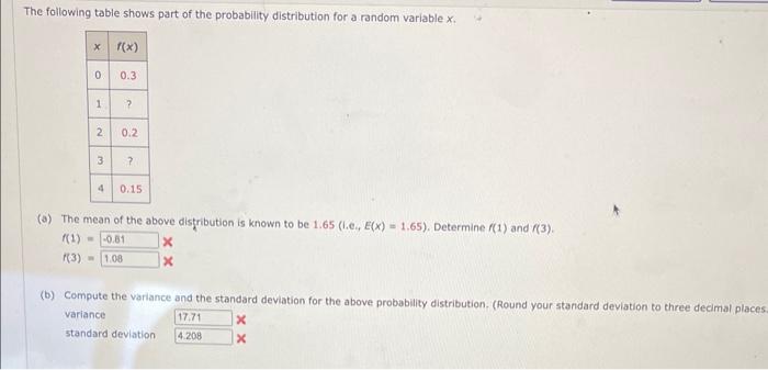 Solved The following table shows part of the probability | Chegg.com