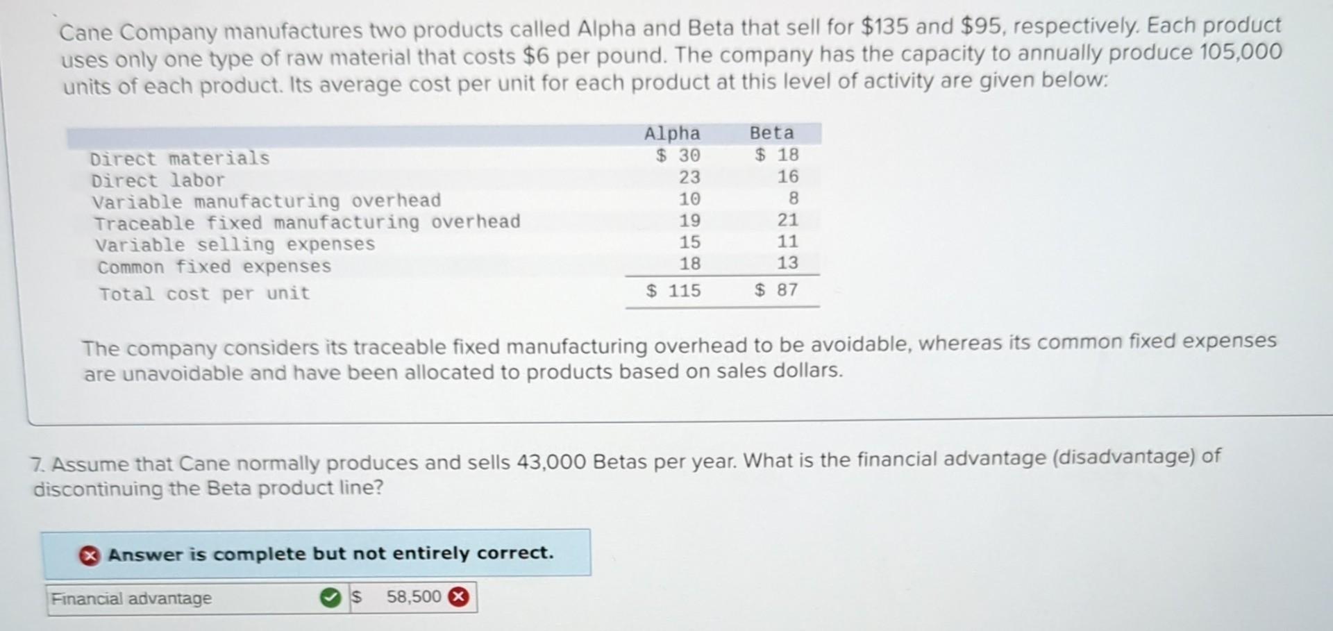 Cane Company manufactures two products called Alpha | Chegg.com