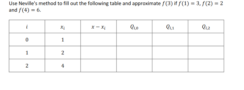 Solved URGENT // ﻿Use Neville's method to fill out the | Chegg.com