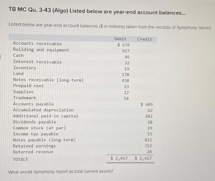 Solved TB MC Qu. 3-43 (Algo) Listed below are year-end | Chegg.com