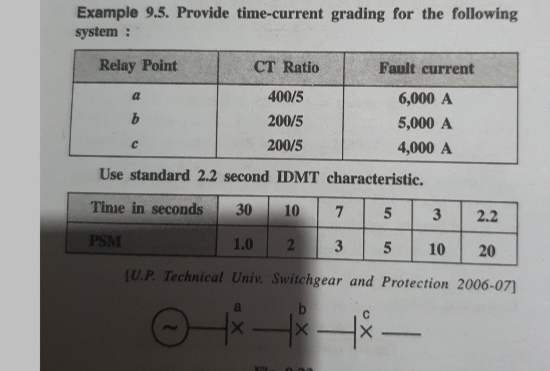 Solved Example 9.5. ﻿Provide time-current grading for the | Chegg.com