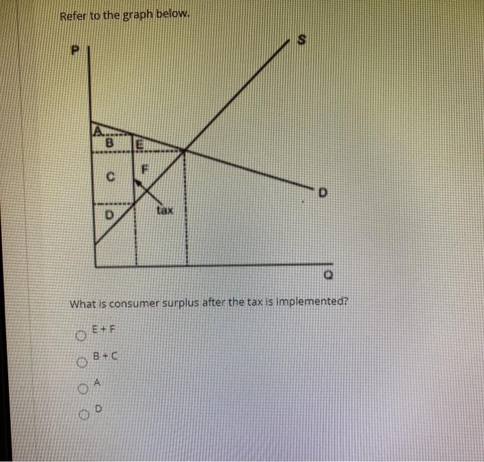 Solved Refer to the graph below. A. B C D D tax What is | Chegg.com