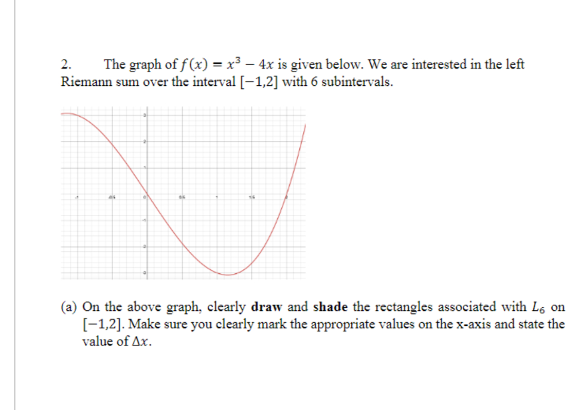 Solved The graph of f(x)=x3-4x ﻿is given below. We are | Chegg.com