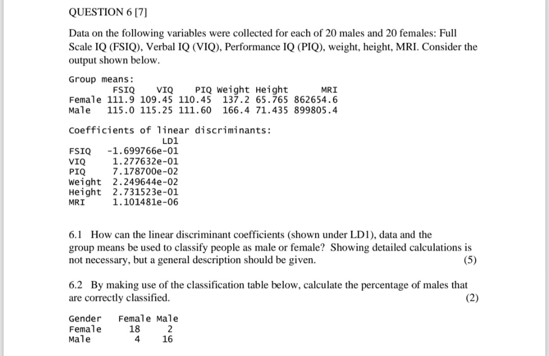 Solved QUESTION 6 [7]Data on the following variables were | Chegg.com