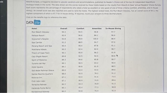 Solved Resorts 8 Spas, a magazine devoted to upscale | Chegg.com