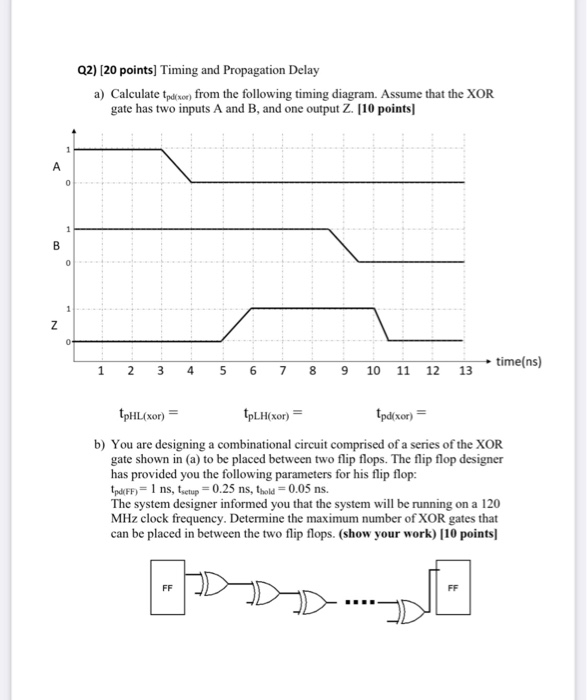 Solved Q2) (20 points) Timing and Propagation Delay a) | Chegg.com