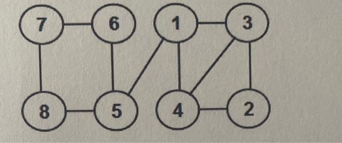 Solved Use the Depth First Search algorithmIdentify the tree | Chegg.com