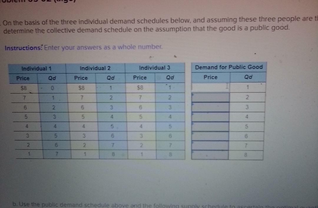 Solved On the basis of the three individual demand schedules | Chegg.com