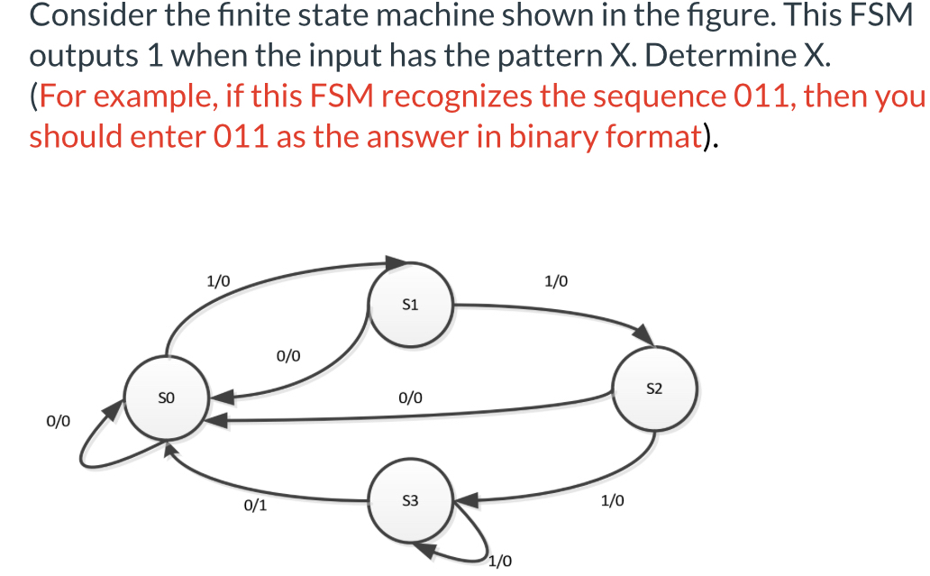Solved Consider the finite state machine shown in the | Chegg.com