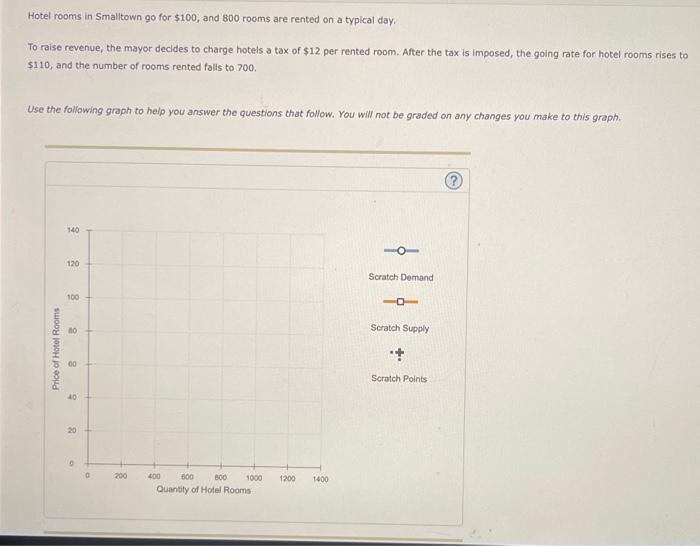 Solved Hotel rooms in Smalltown 90 for $100, and 800 rooms | Chegg.com
