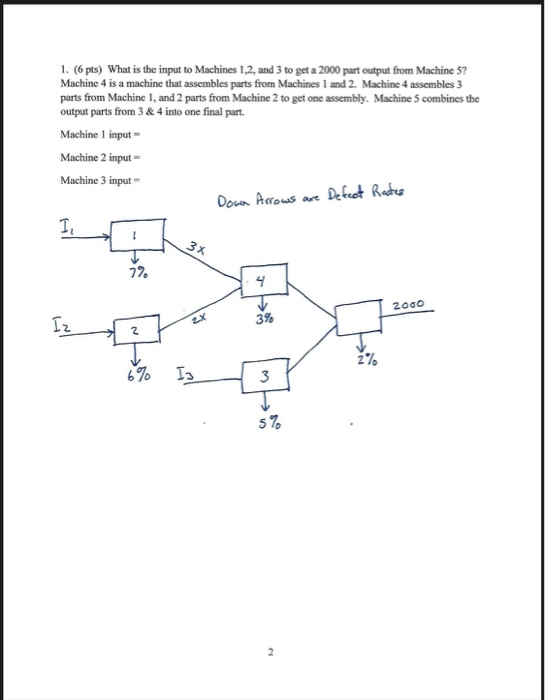 Solved 1. (6 pts) What is the input to Machines 1,2, and 3 | Chegg.com ...