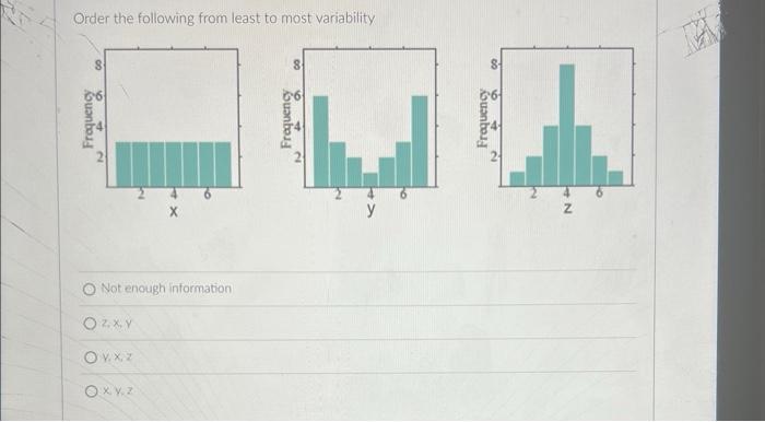 Solved Order the following from least to most variability | Chegg.com