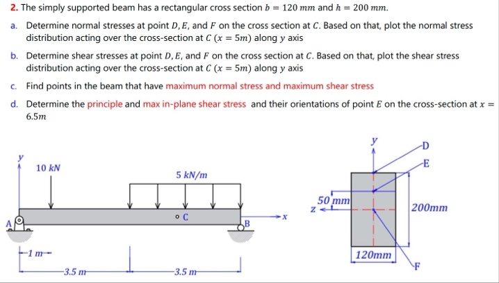 The simply supported beam has a rectangular cross | Chegg.com