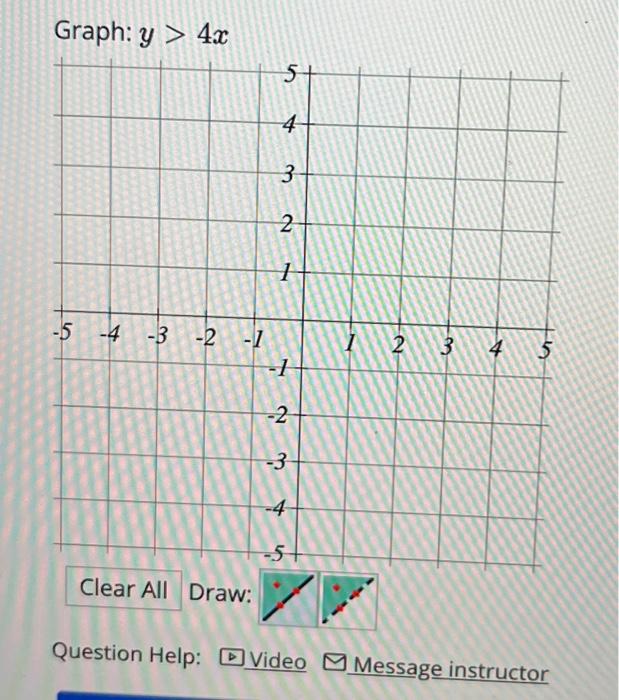 Solved raranh n 4xGraph: y−x≤−1 Clear All | Chegg.com