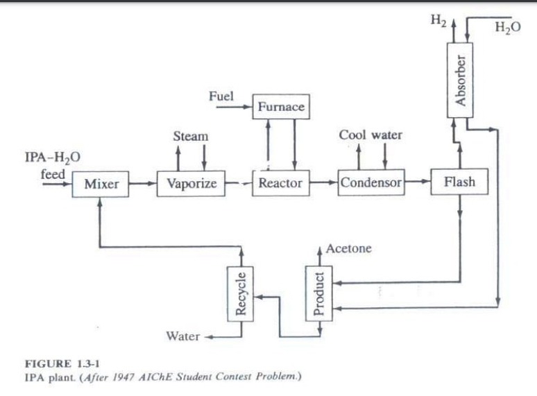 Solved 5.4-4. ﻿A process for producing acetone from | Chegg.com