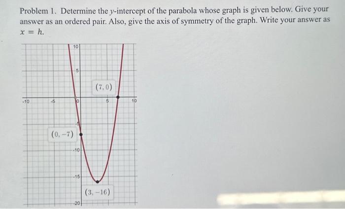 Solved Determine the y-intercept of the parabola whose graph | Chegg.com