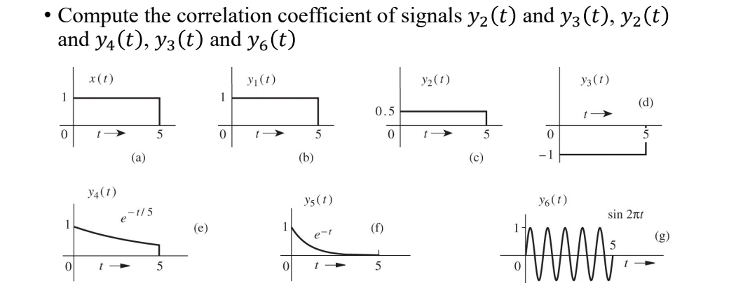 Solved - Compute the correlation coefficient of signals | Chegg.com