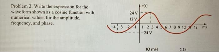 Solved Problem 2: Write the expression for the waveform | Chegg.com