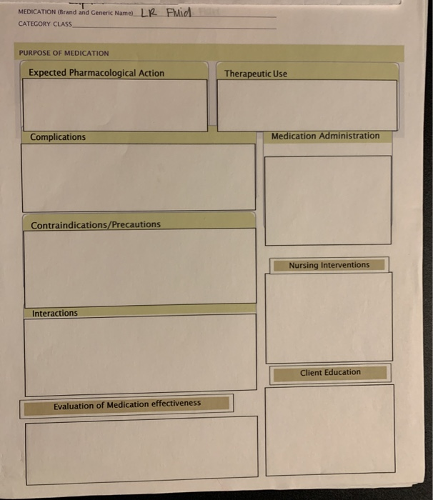 Solved MEDICATION (Brand and Generic Name). LR Frid CATEGORY | Chegg.com
