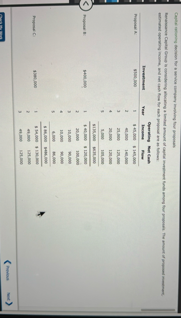 Capital rationing decision for a service company | Chegg.com