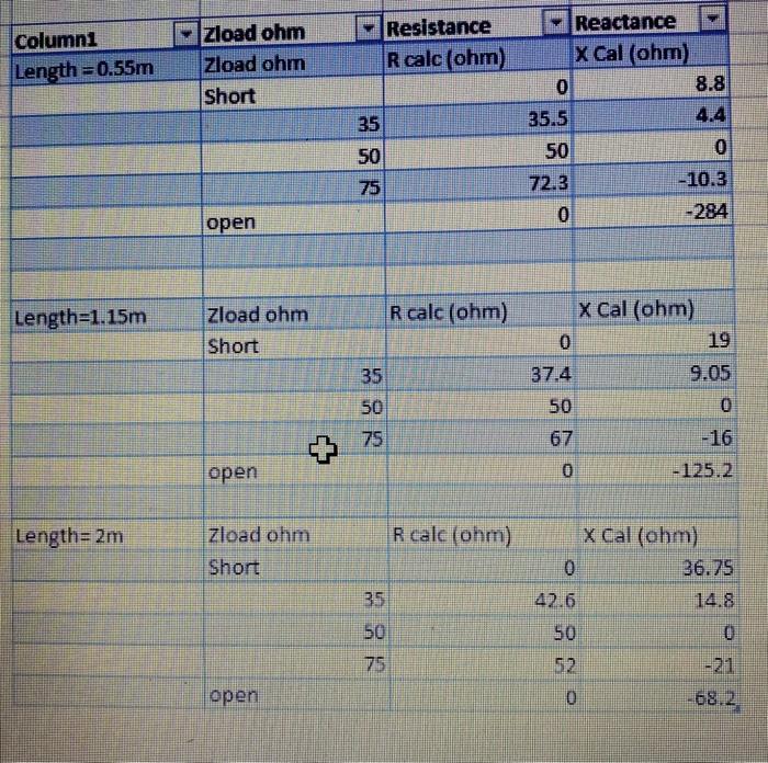 Solved Please help me explain why when the Zloads are | Chegg.com