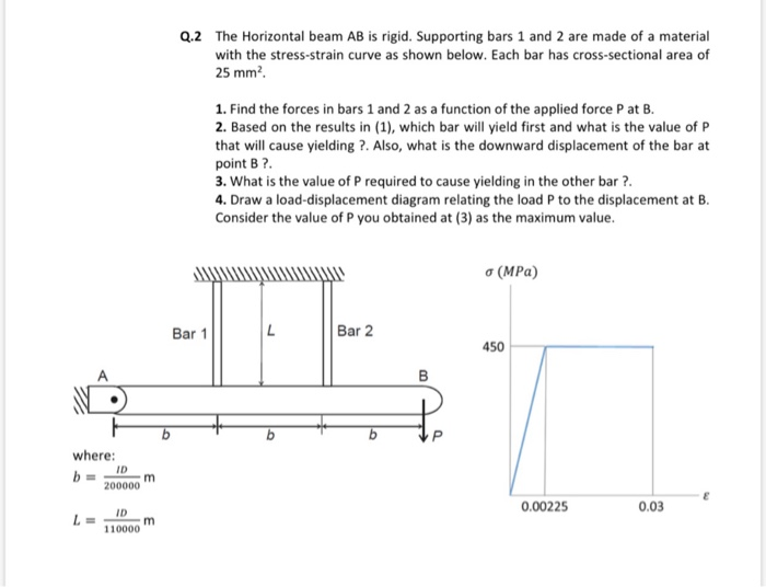 Solved Q.2 The Horizontal beam AB is rigid. Supporting bars | Chegg.com