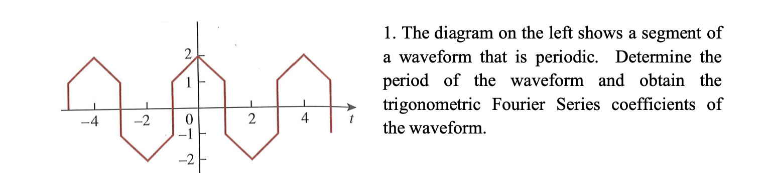 Solved The diagram on the left shows a segment ofa waveform | Chegg.com