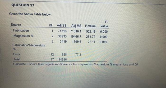 please help to calculate using Fisher method | Chegg.com