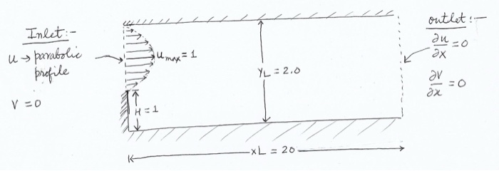 I want to solve this backward facing step flow | Chegg.com