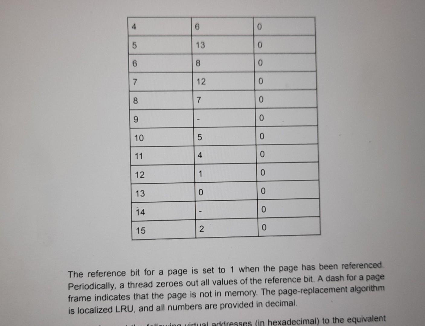 Solved (15\%) Consider the page table for a system with | Chegg.com
