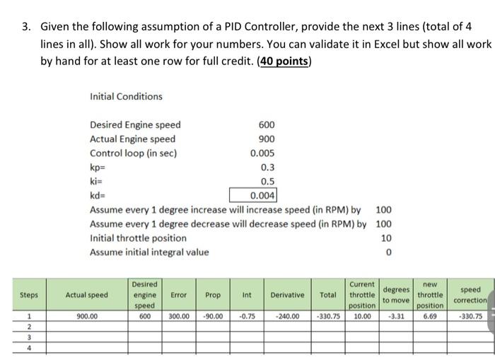 Solved Given the following assumption of a PID Controller, | Chegg.com