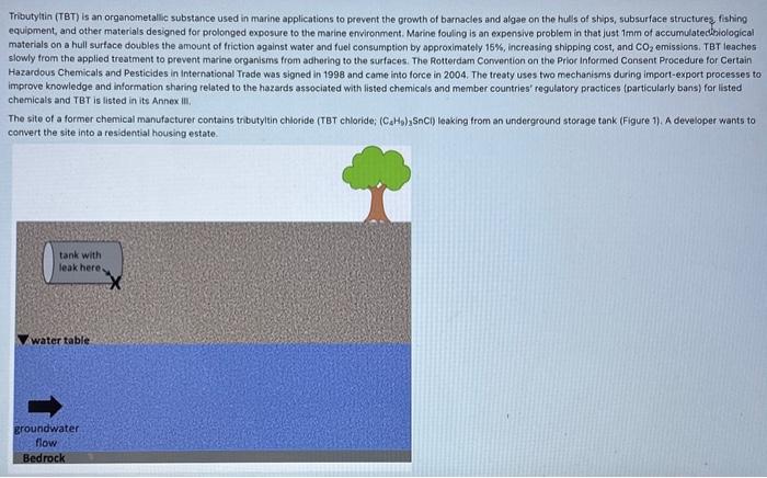 Solved Develop a conceptual site model (CSM) for the site | Chegg.com