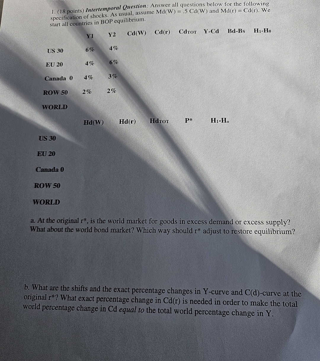 Solved (18 ﻿points) ﻿Intertemporal Question: Answer all | Chegg.com