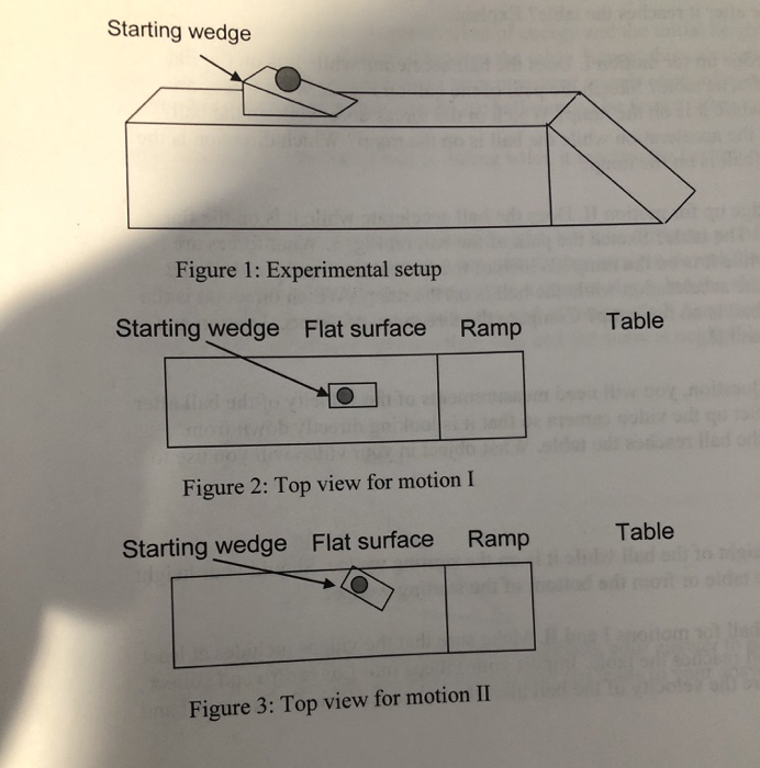 Solved Starting wedge Figure 1: Experimental setup Starting | Chegg.com