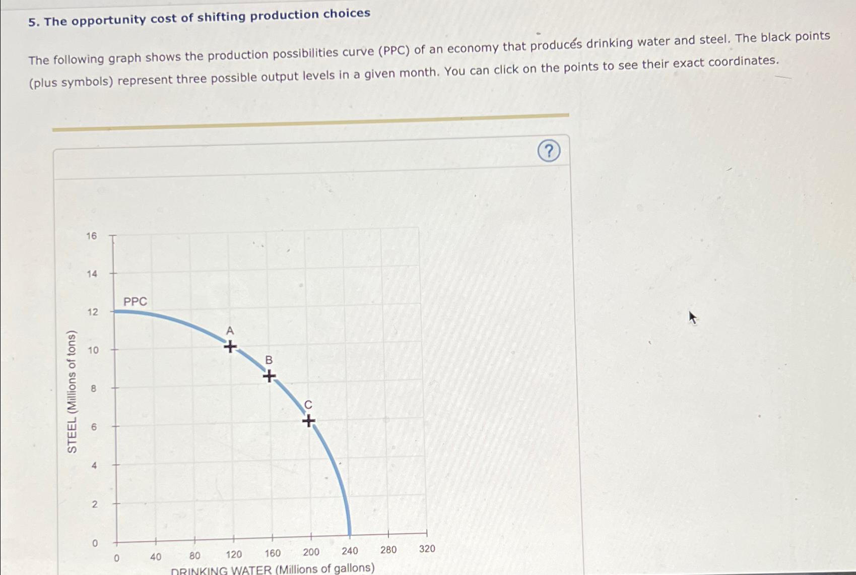 Solved The opportunity cost of shifting production | Chegg.com