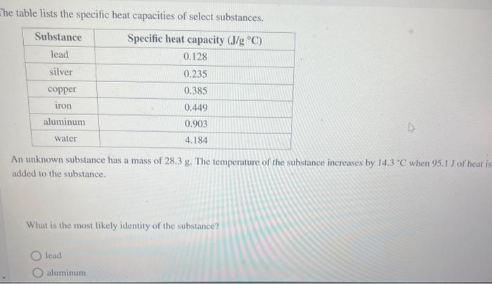 Solved The table lists the specific heat capacities of | Chegg.com
