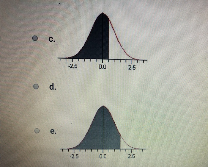 Solved Select the graph corresponding to the following | Chegg.com