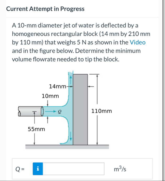 Solved Current Attempt in ProgressA 10-mm diameter jet of | Chegg.com