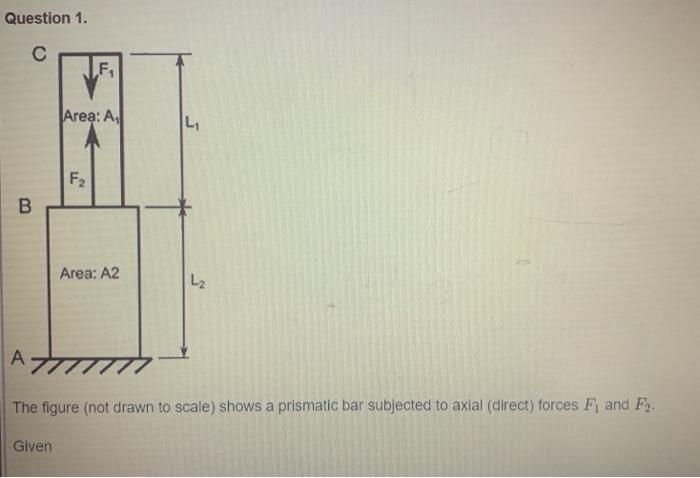 Solved Question 1. с F Area: A, L F2 B Area: A2 ہا A The | Chegg.com