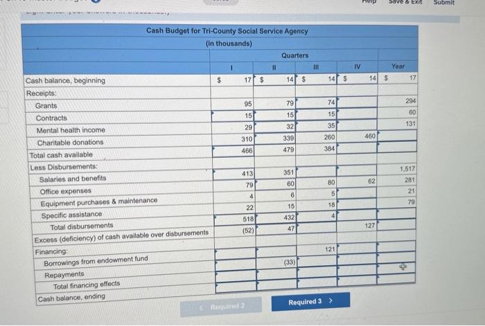 Solved Complete the cash budget for each quarter and the | Chegg.com