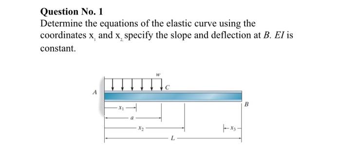 Solved Question No. 1 Determine the equations of the elastic | Chegg.com