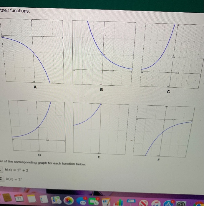 Solved their functions. er of the corresponding graph for | Chegg.com