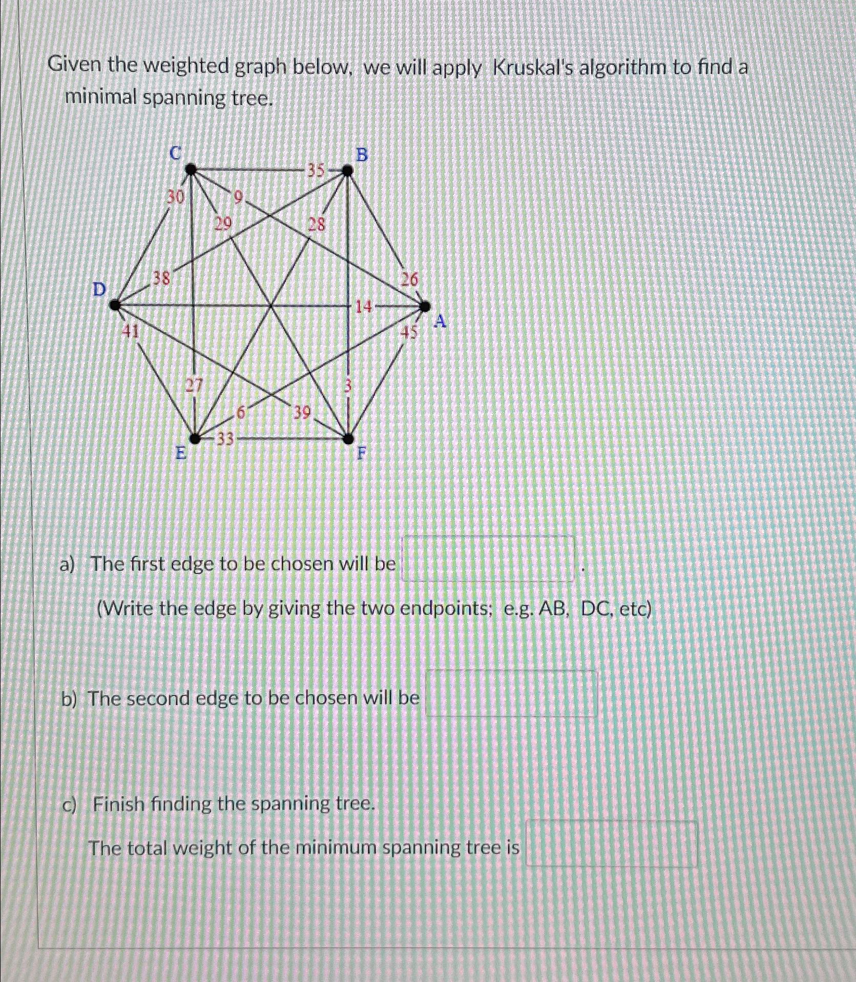 Solved Given the weighted graph below, we will apply | Chegg.com