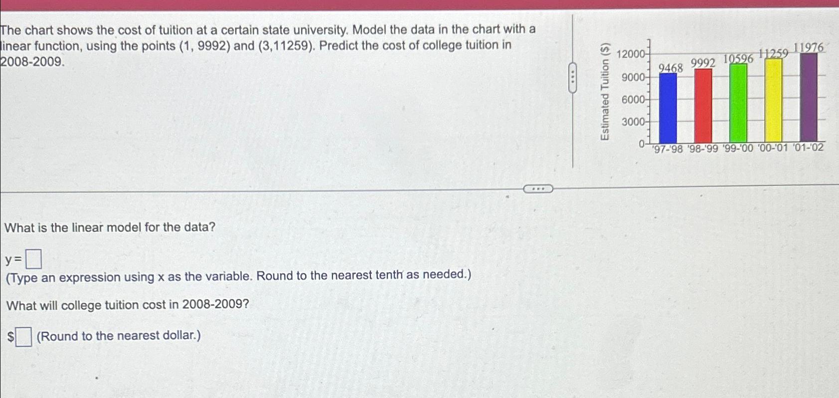 Solved The chart shows the cost of tuition at a certain | Chegg.com