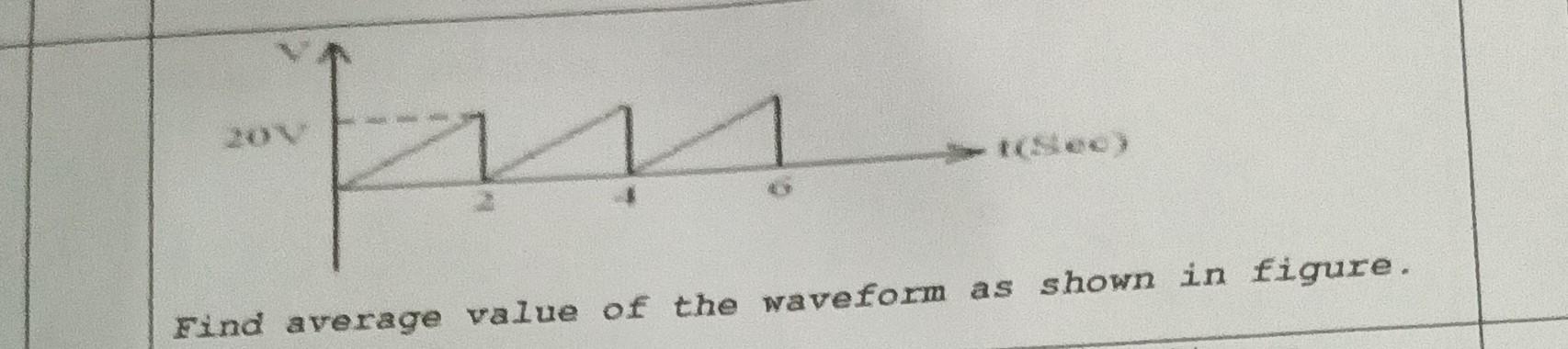 Solved Find average value of the waveform as summ. in | Chegg.com