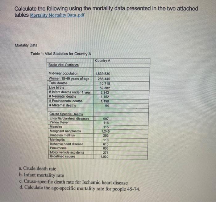 Solved Calculate the following using the mortality data | Chegg.com
