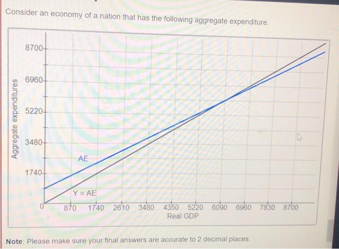 Solved Consider an economy of a nation that has the | Chegg.com